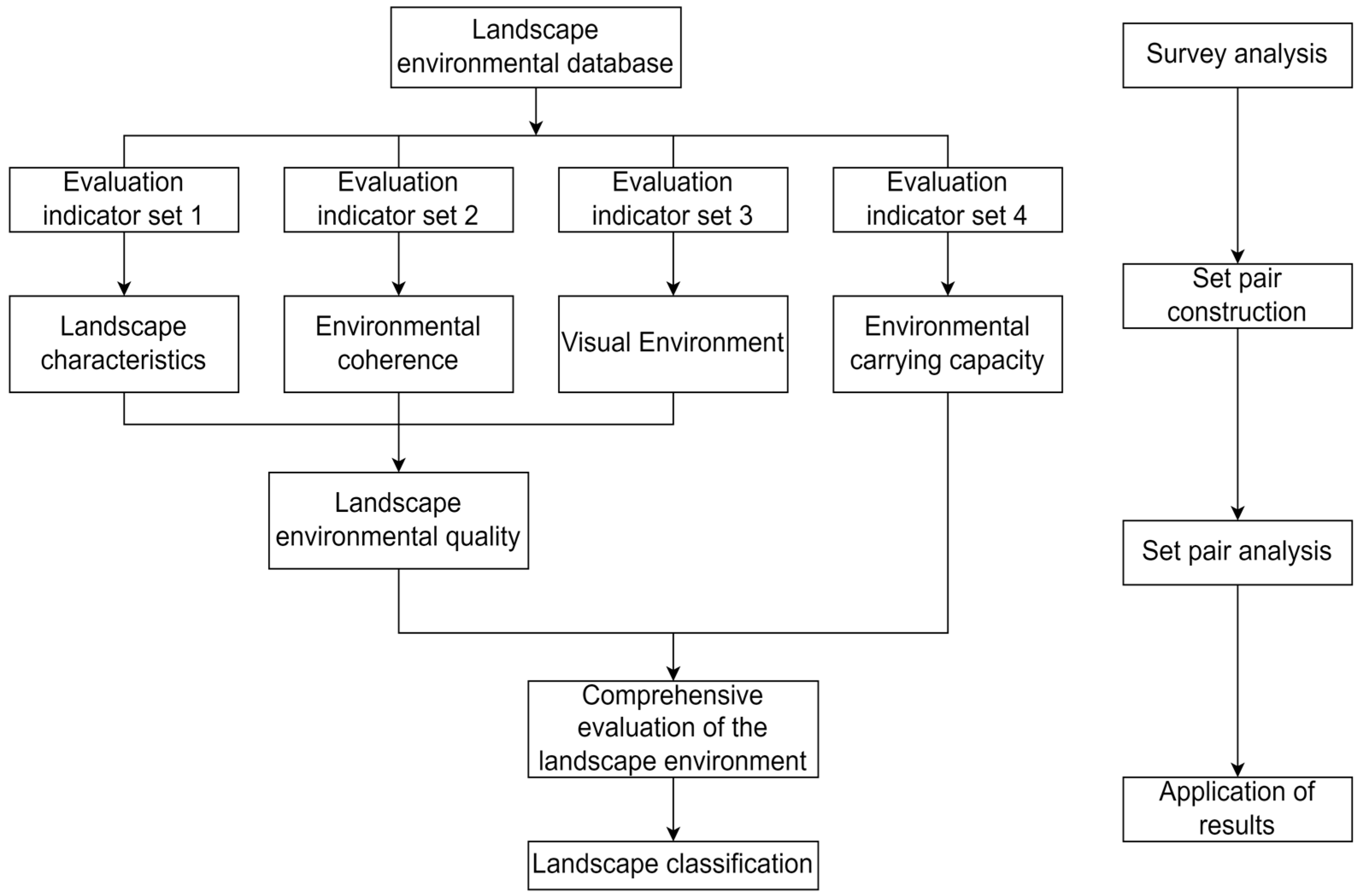 Study on Highway Landscape Environment Assessment and Grading Method