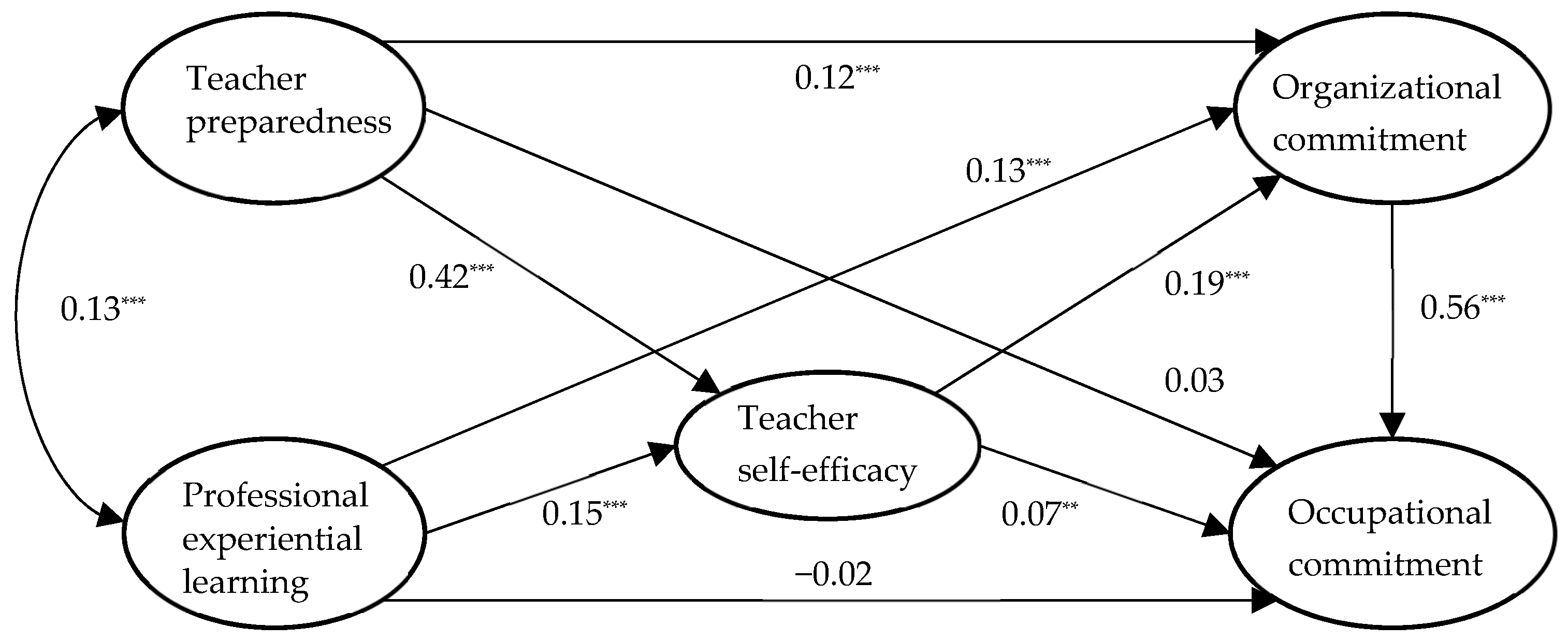 Sustainability | Free Full-Text | The Catalysts for Sustaining Teacher ...