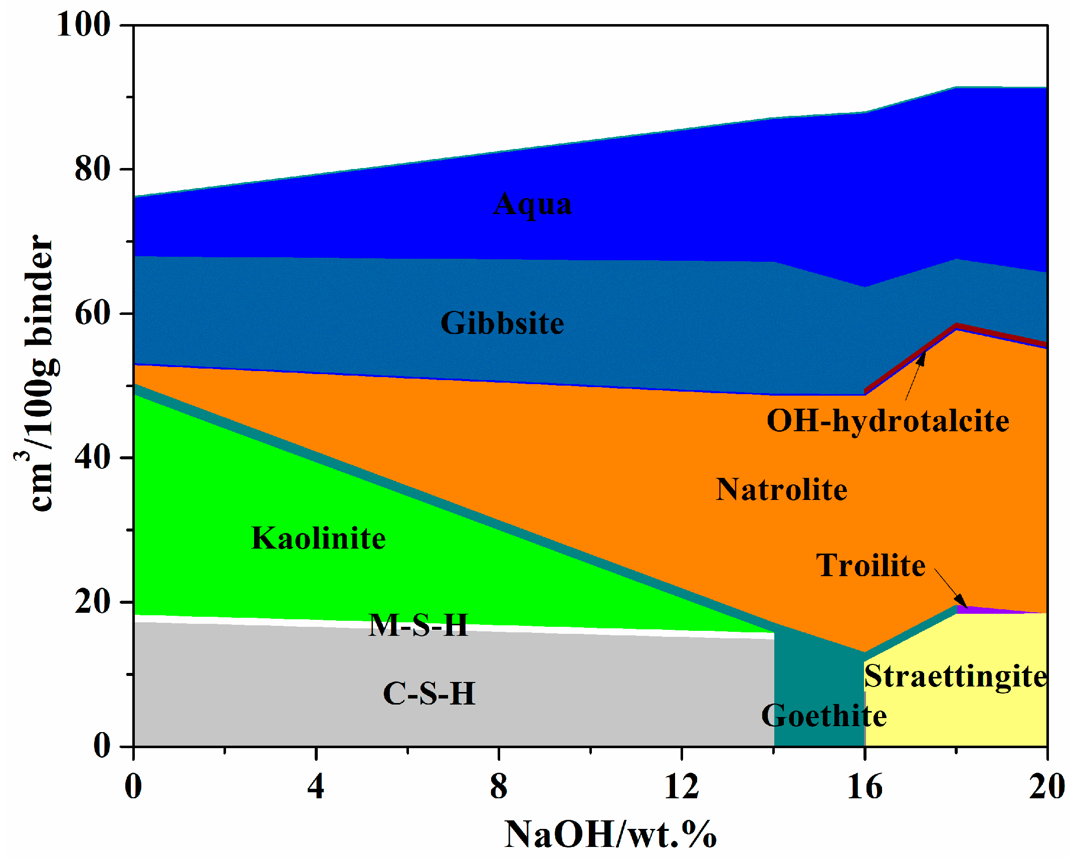 Sustainability Free Full Text Effect Of Co2 Mineralization On The