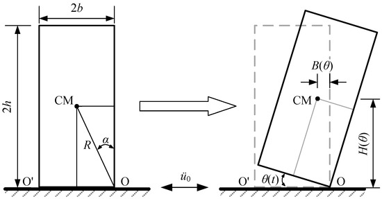 Seismic Overturning Fragility Analysis for Rigid Blocks Subjected to ...