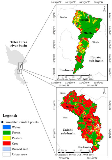 Effects of Land Use and Cropping on Soil Erosion in Agricultural ...