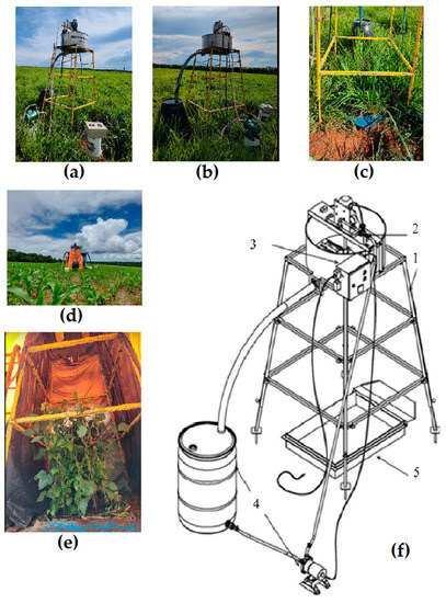 Effects of Land Use and Cropping on Soil Erosion in Agricultural ...