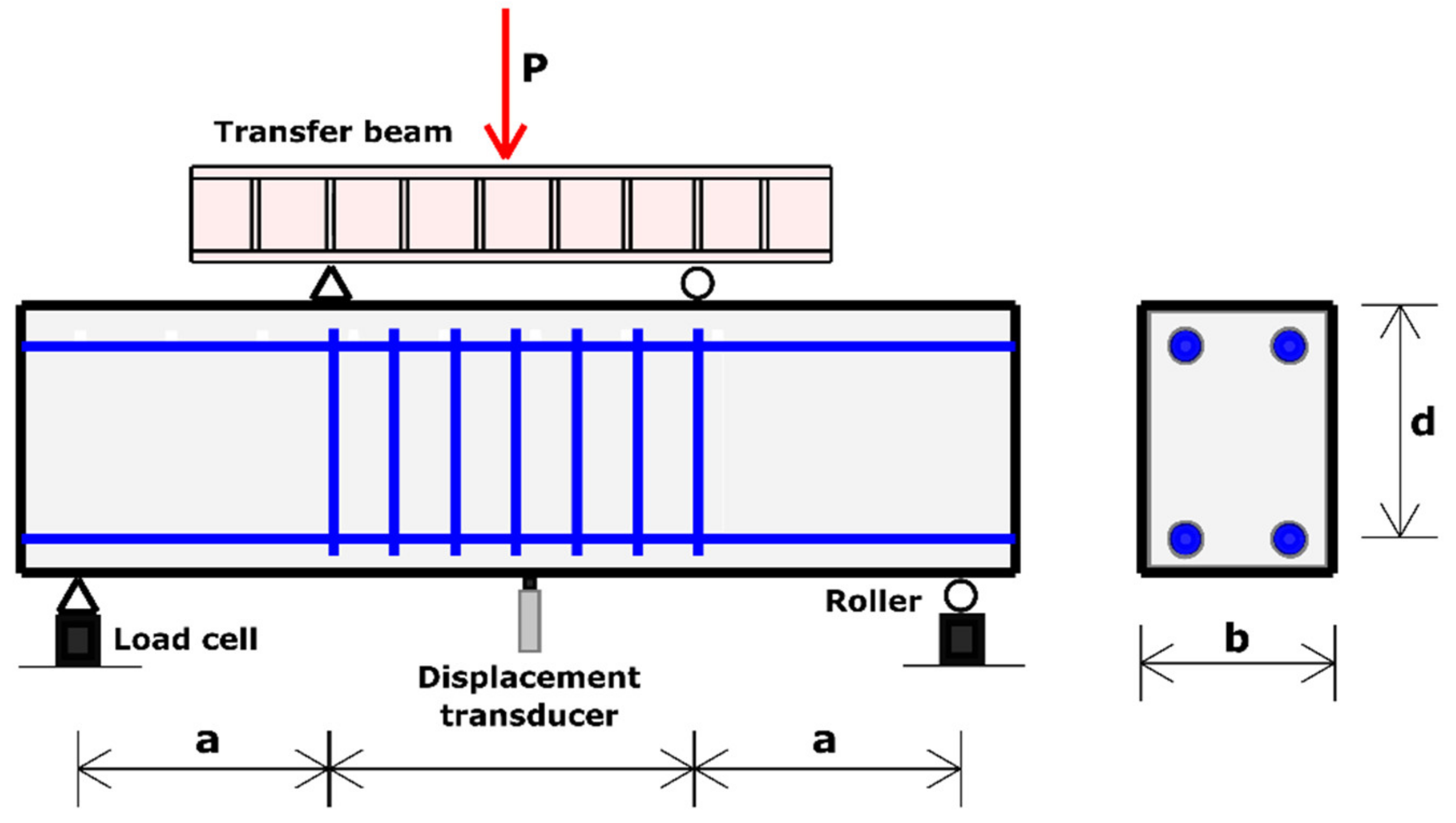 Predictive Modeling of Recycled Aggregate Concrete Beam Shear Strength ...