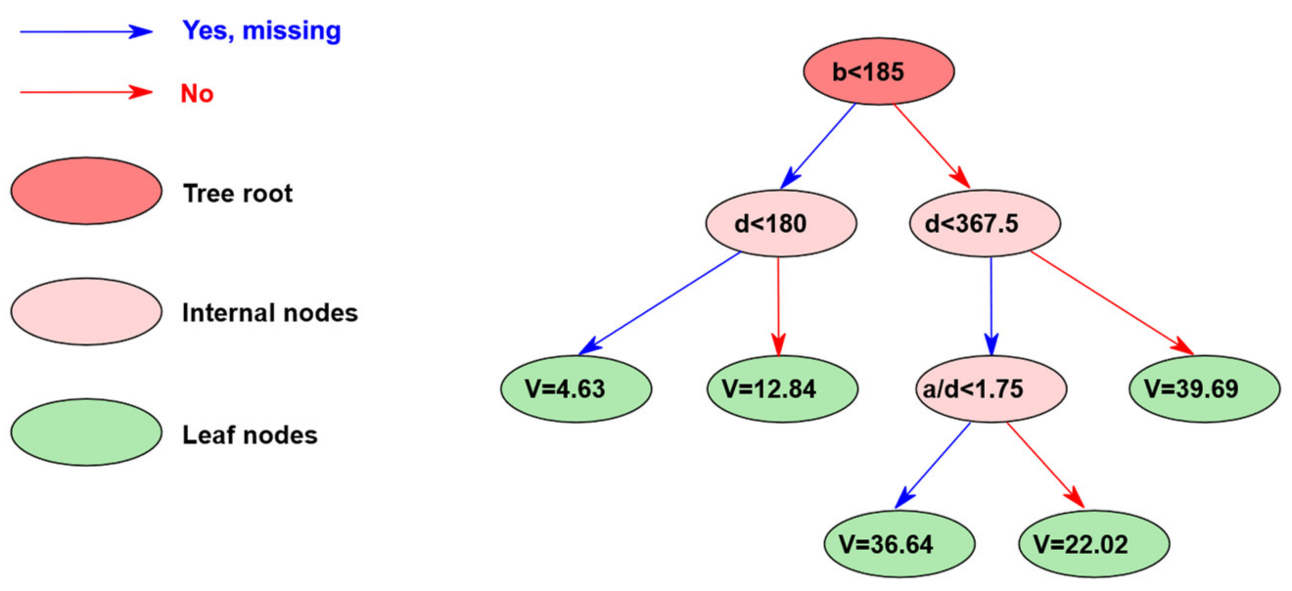 Predictive Modeling of Recycled Aggregate Concrete Beam Shear Strength Using Explainable ...