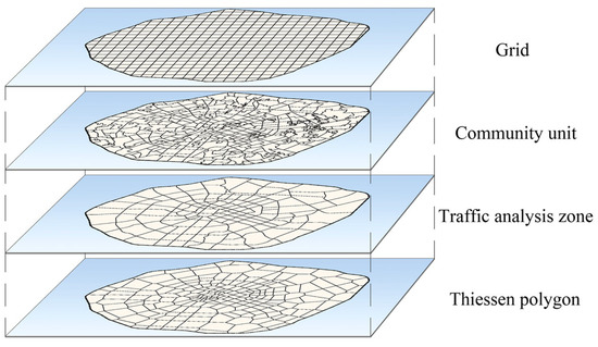 Multi-Scale Geographically Weighted Elasticity Regression Model to Explore the Elastic Effects ...