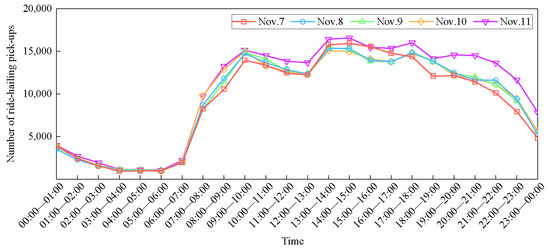 Multi-Scale Geographically Weighted Elasticity Regression Model to Explore the Elastic Effects ...