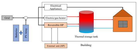 Numerical and Experimental Analysis of a Low-GWP Heat Pump Coupled to ...
