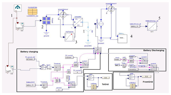 Numerical and Experimental Analysis of a Low-GWP Heat Pump Coupled to ...