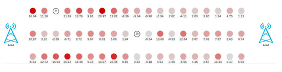 Real-Time Location System (RTLS) Based on the Bluetooth Technology for ...