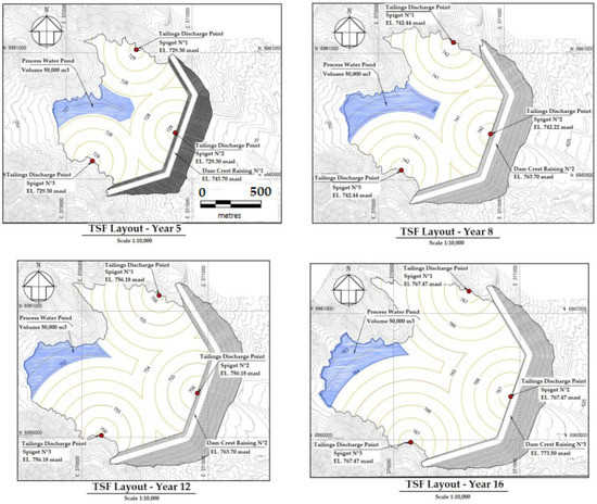Spatial and Temporal Study of Supernatant Process Water Pond in ...
