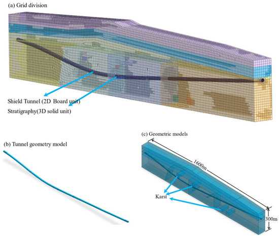 Longitudinal Seismic Analysis of Tunnels with Nonuniform Strata ...
