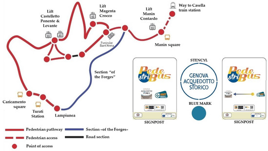 Stakeholder Participation in Planning of a Sustainable and Competitive ...