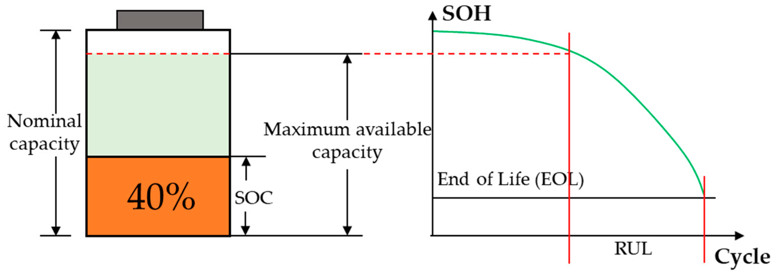 Sustainability | Free Full-Text | Review of State Estimation and ...