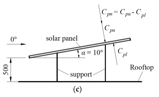 Experimental Investigation of the Parapet Effect on the Wind Load of ...