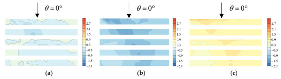 Experimental Investigation of the Parapet Effect on the Wind Load of ...