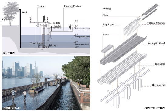 Transforming Industrial Waterfronts into Inclusive Landscapes: A ...