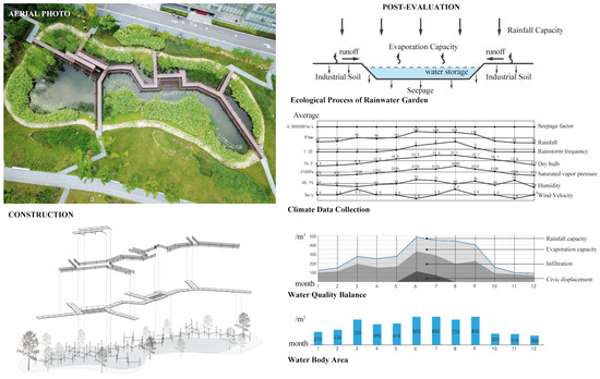 Transforming Industrial Waterfronts into Inclusive Landscapes: A ...