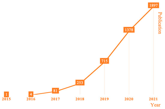 A Quantitative and Qualitative Review of Blockchain Research from 2015 ...