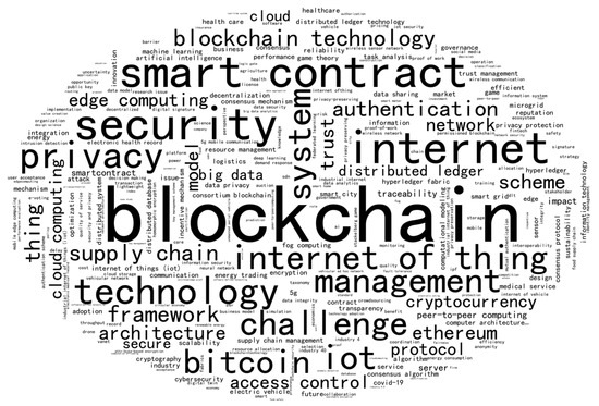 A Quantitative and Qualitative Review of Blockchain Research from 2015 ...