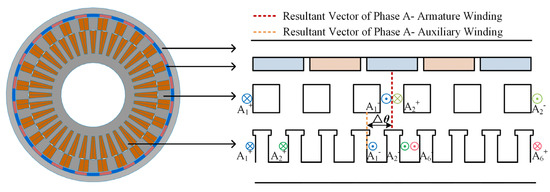 A Torque-Enhanced Magnetic-Geared Machine with Dual-Series-Winding and ...