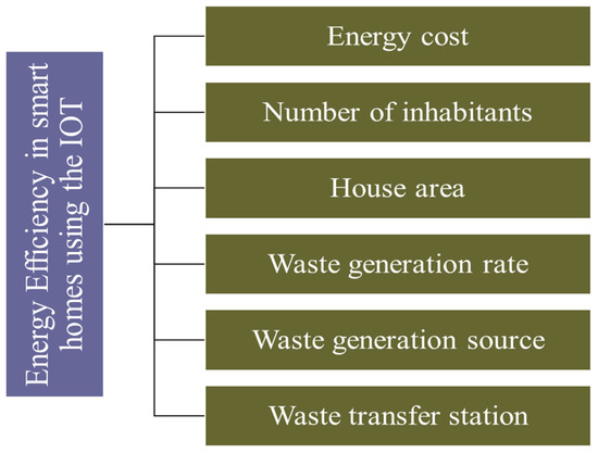 Energy Efficiency Is A Journey Not Destination Drawing