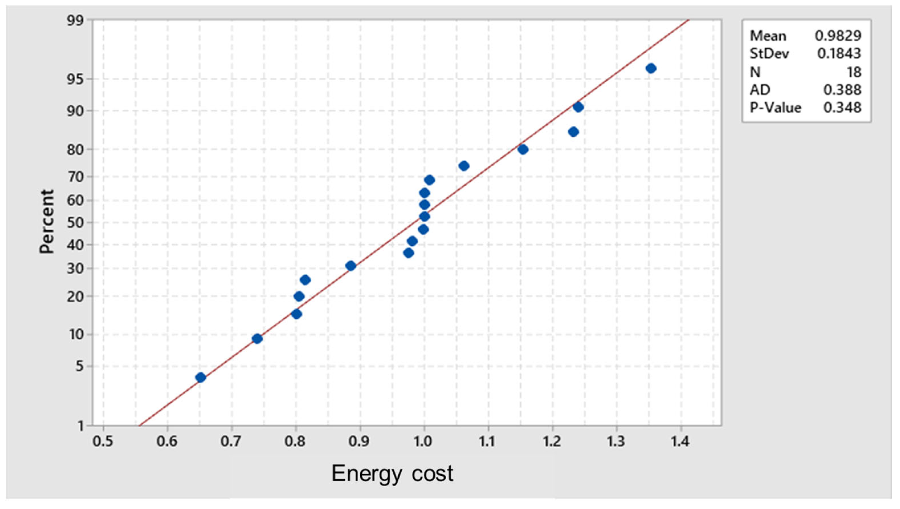 A Sustainable Pattern of Waste Management and Energy Efficiency in Smart Homes Using the ...