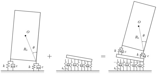 Analysis of a Simplified Model of a Rigid Rocking Block on Winkler ...