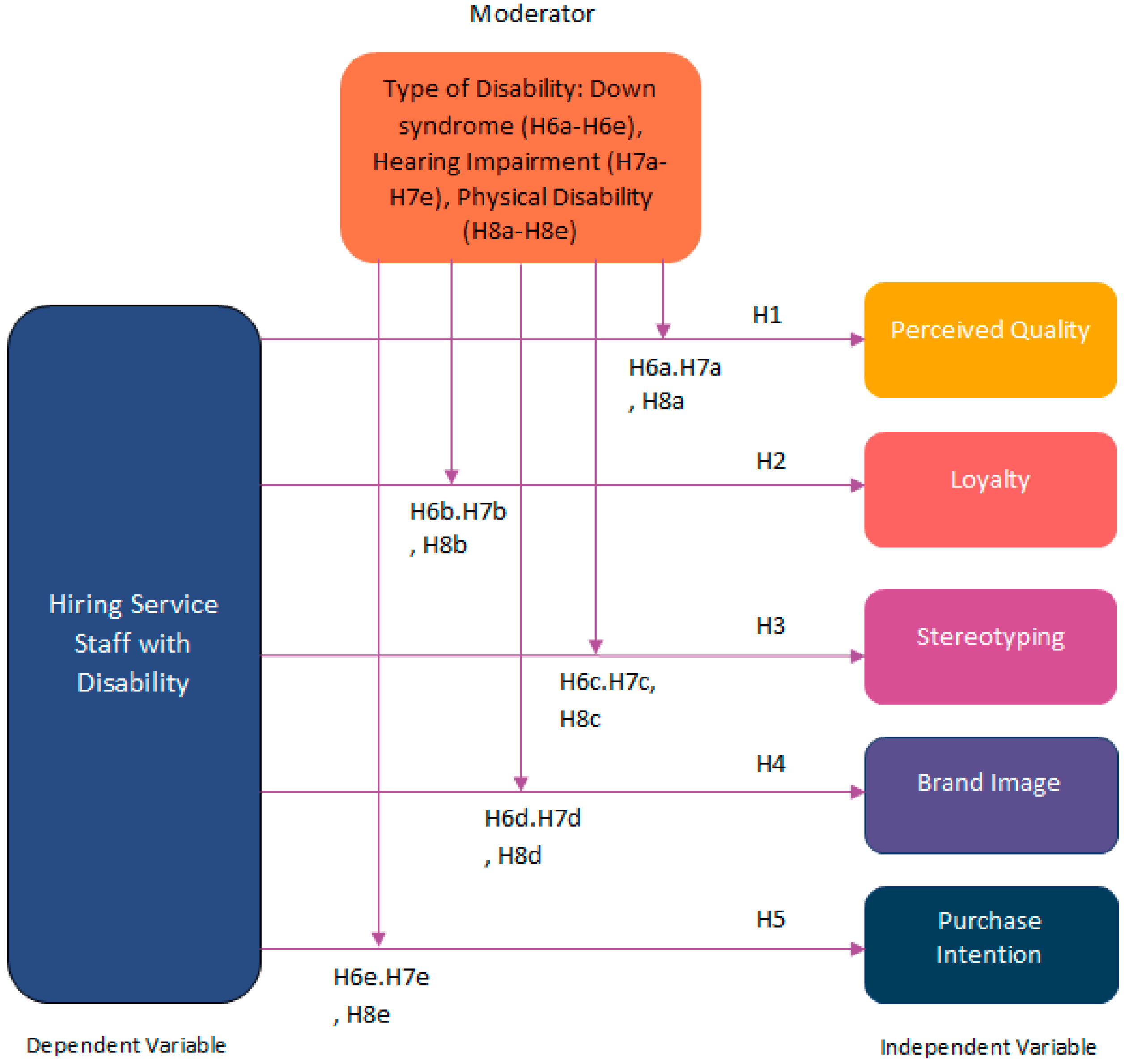 The Impact of Hiring People with a Disability on Customers ...