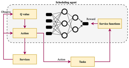 An Intelligent Task Scheduling Model for Hybrid Internet of Things and ...