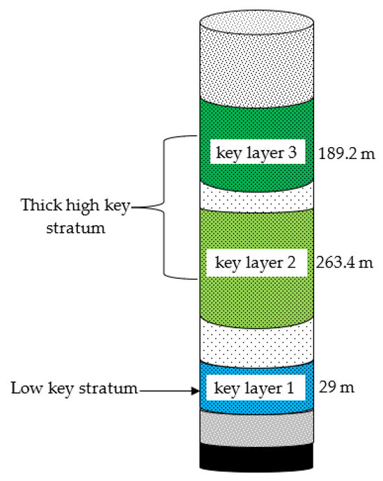 Study on Mine Earthquakes Mechanism and Ground Vertical Well Hydraulic ...