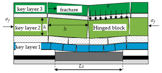 Study on Mine Earthquakes Mechanism and Ground Vertical Well Hydraulic ...