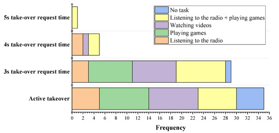 The Effect of Multifactor Interaction on the Quality of Human–Machine ...