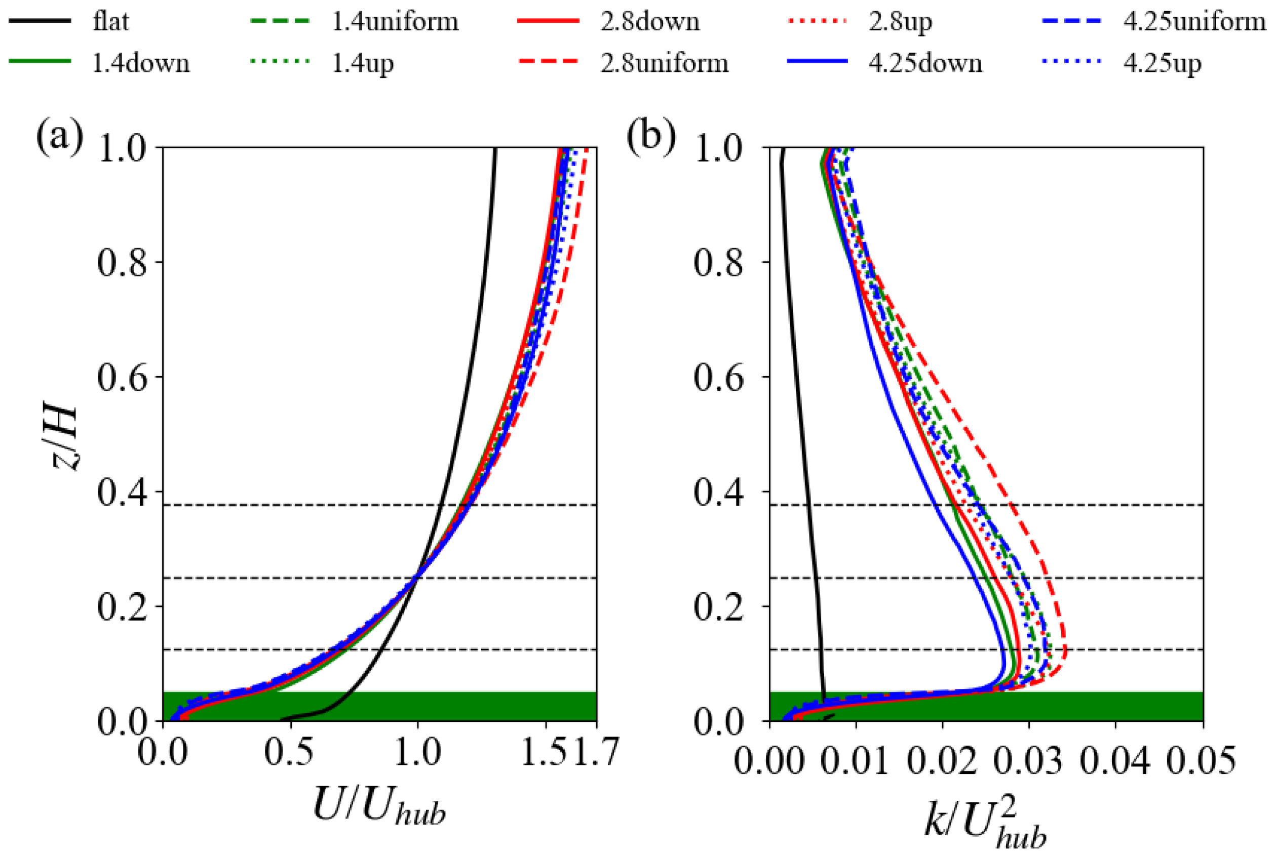 Large Eddy Simulation Of Wind Turbine Wakes In Forest Terrain