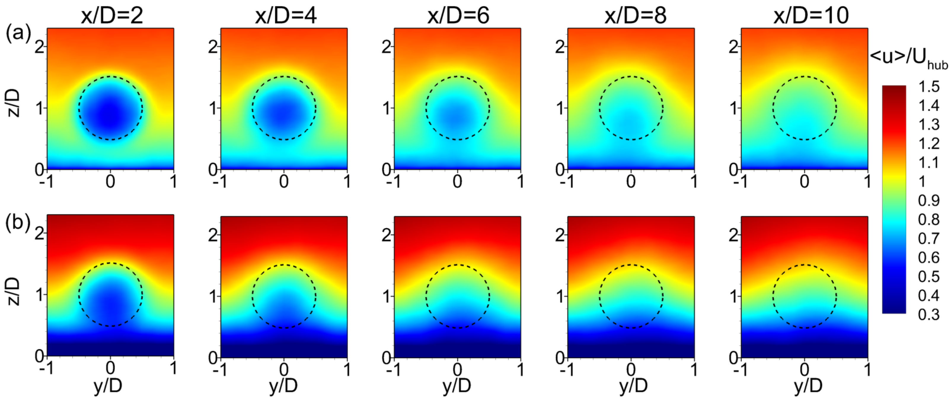 Large Eddy Simulation Of Wind Turbine Wakes In Forest Terrain