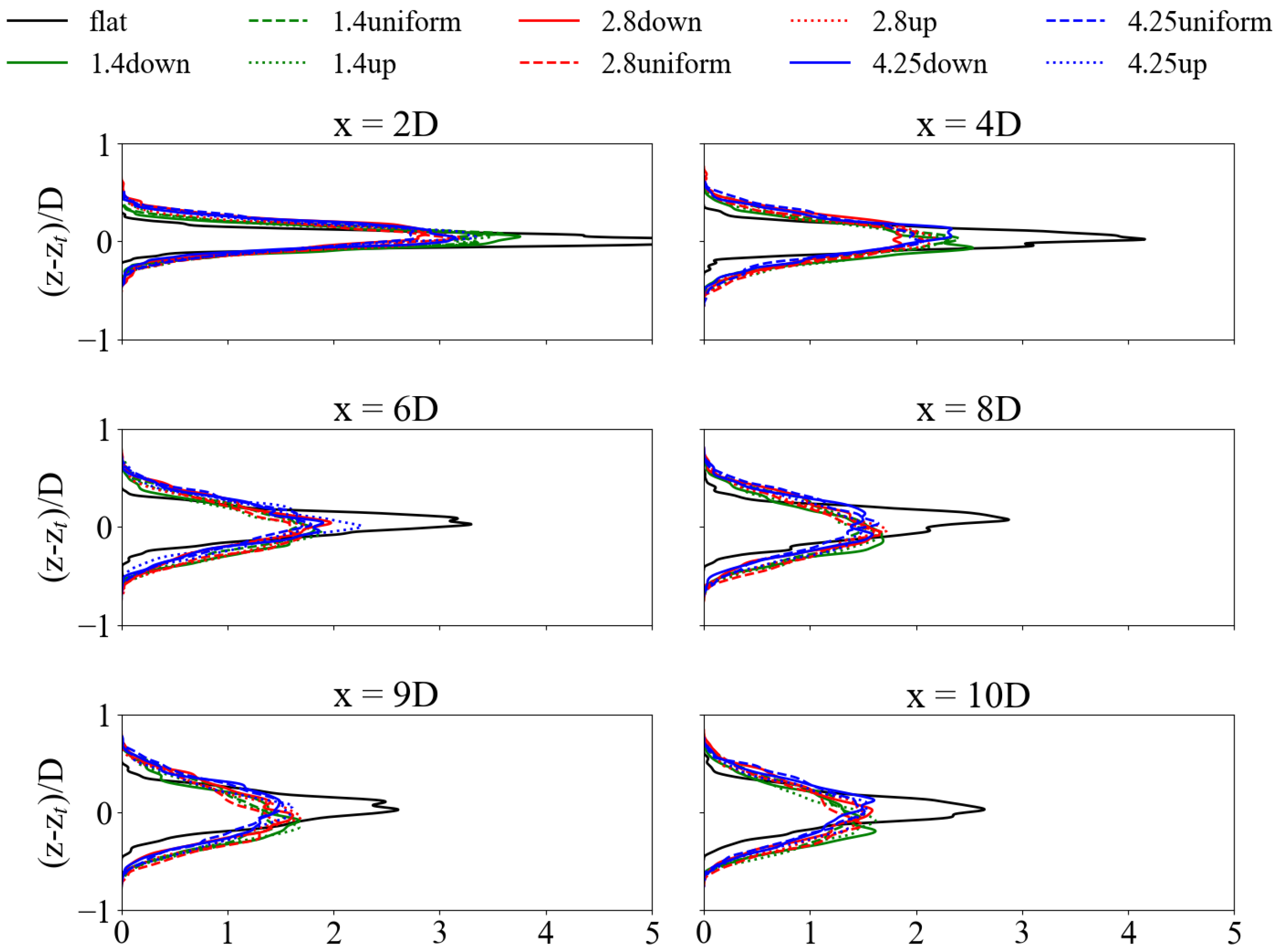 Large Eddy Simulation Of Wind Turbine Wakes In Forest Terrain