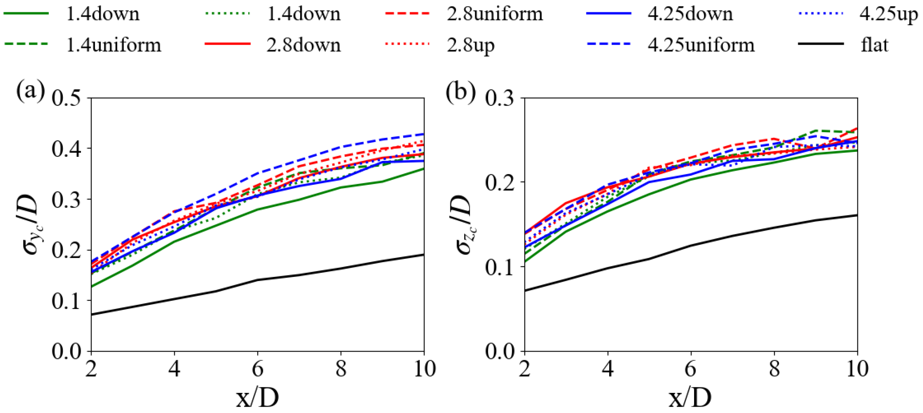 Large Eddy Simulation Of Wind Turbine Wakes In Forest Terrain