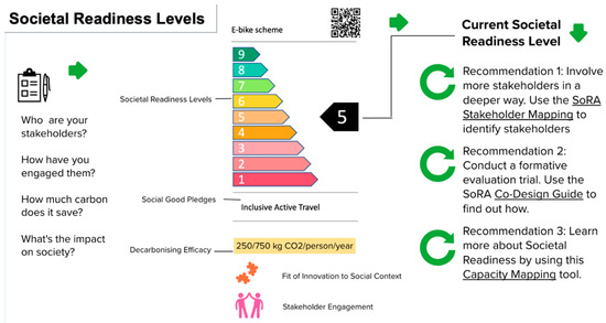 Making Response-Ability: Societal Readiness Assessment for ...