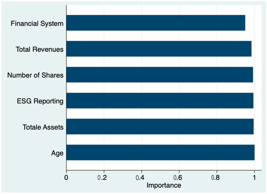 Sustainability | Free Full-Text | Sustainability Disclosure and IPO Performance: Exploring the ...