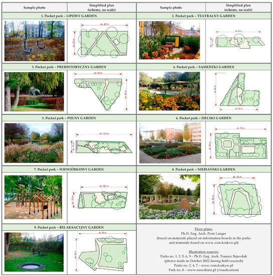 Sustainability | Free Full-Text | The Pocket Park and Its Impact on the ...