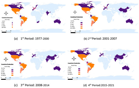 Sustainability | Free Full-Text | Shaping the Knowledge Base of Bioeconomy Sectors Development ...