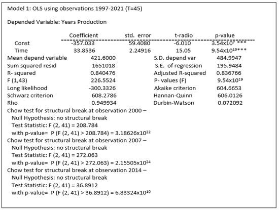 Sustainability | Free Full-Text | Shaping the Knowledge Base of Bioeconomy Sectors Development ...