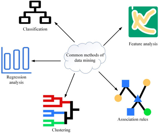 Framework for Building Smart Tourism Big Data Mining Model for Sustainable Development