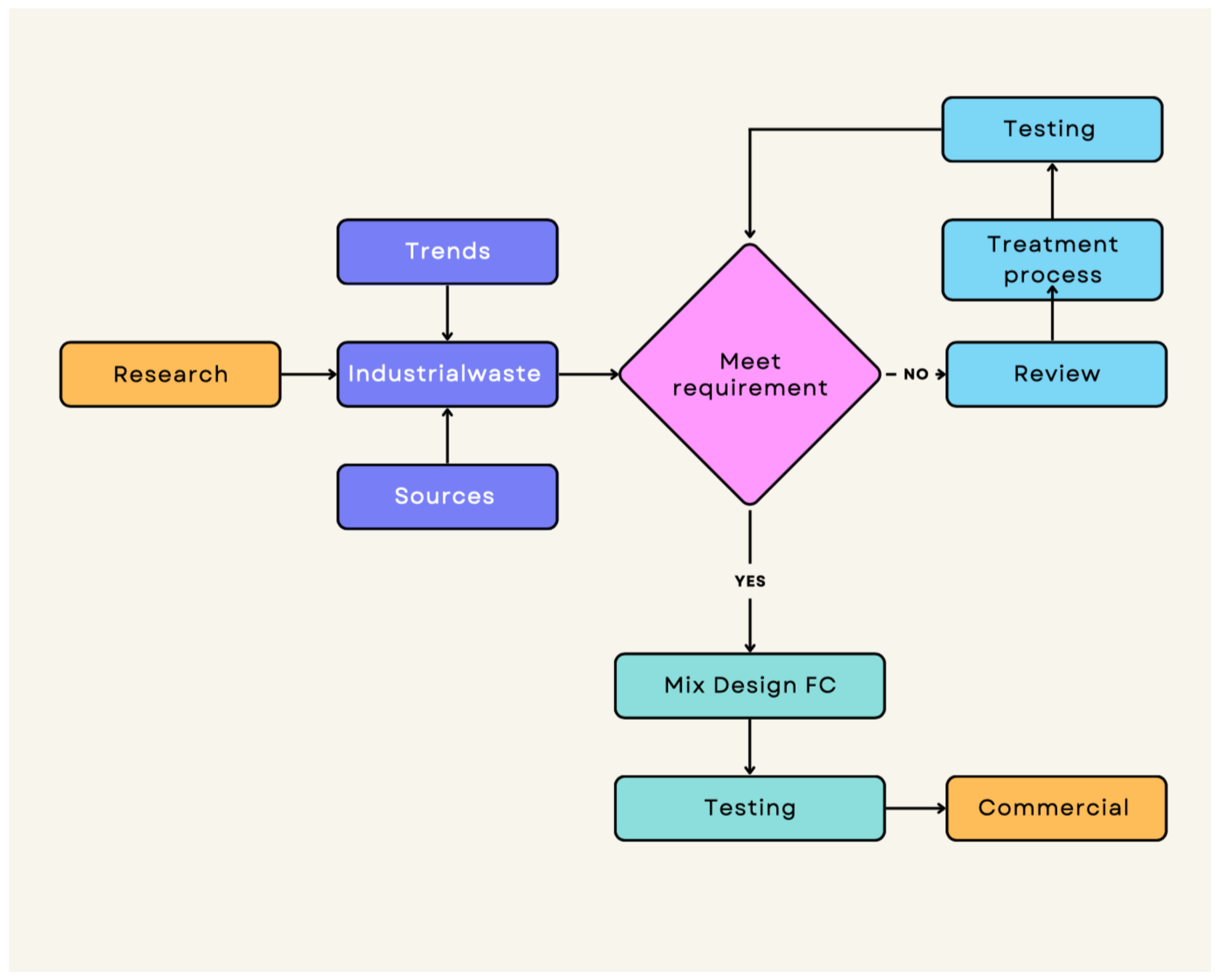 Sustainability | Free Full-Text | Efficiency of Waste as Cement ...