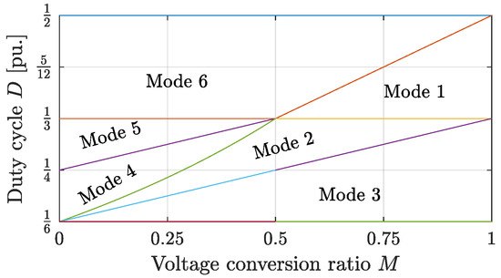 A Modulation Method for Three-Phase Dual-Active-Bridge Converters in ...