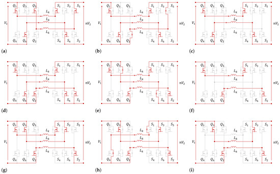 A Modulation Method for Three-Phase Dual-Active-Bridge Converters in ...