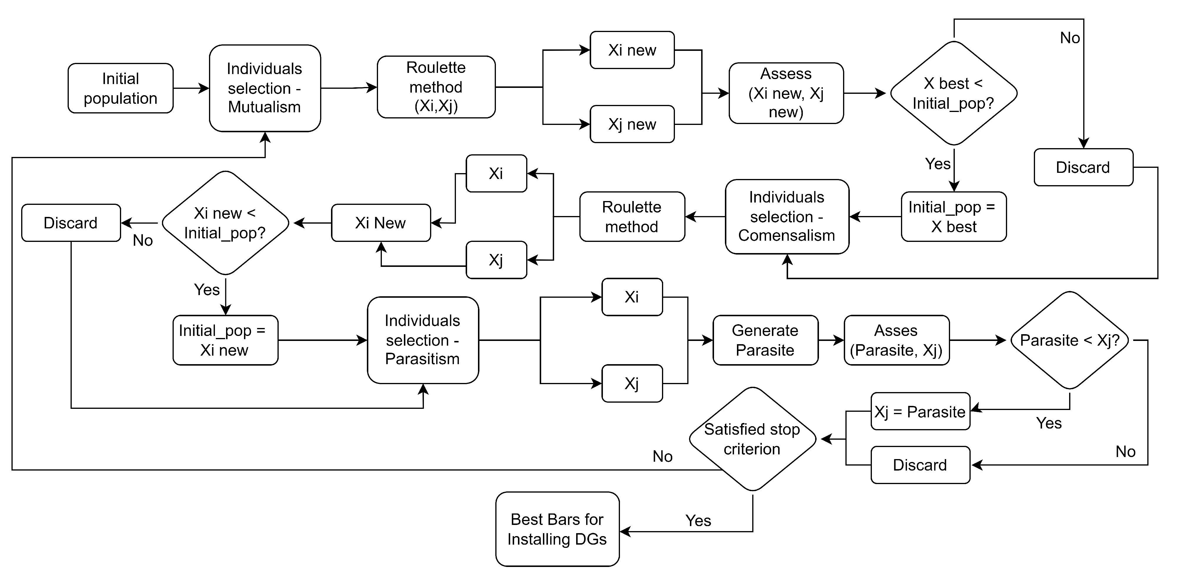 Optimal Allocation and Sizing of Distributed Generation Using Interval Power Flow