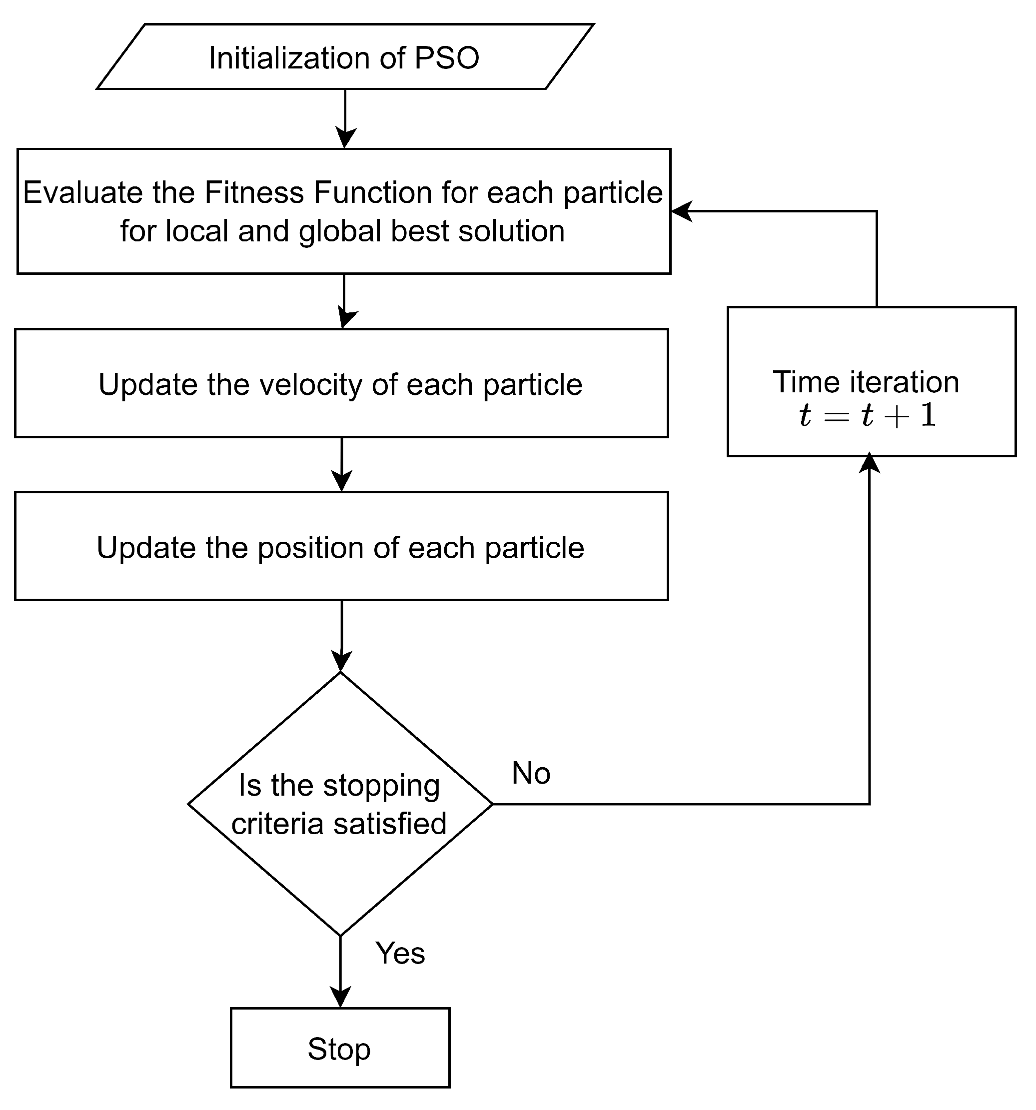 Optimal Allocation and Sizing of Distributed Generation Using Interval ...