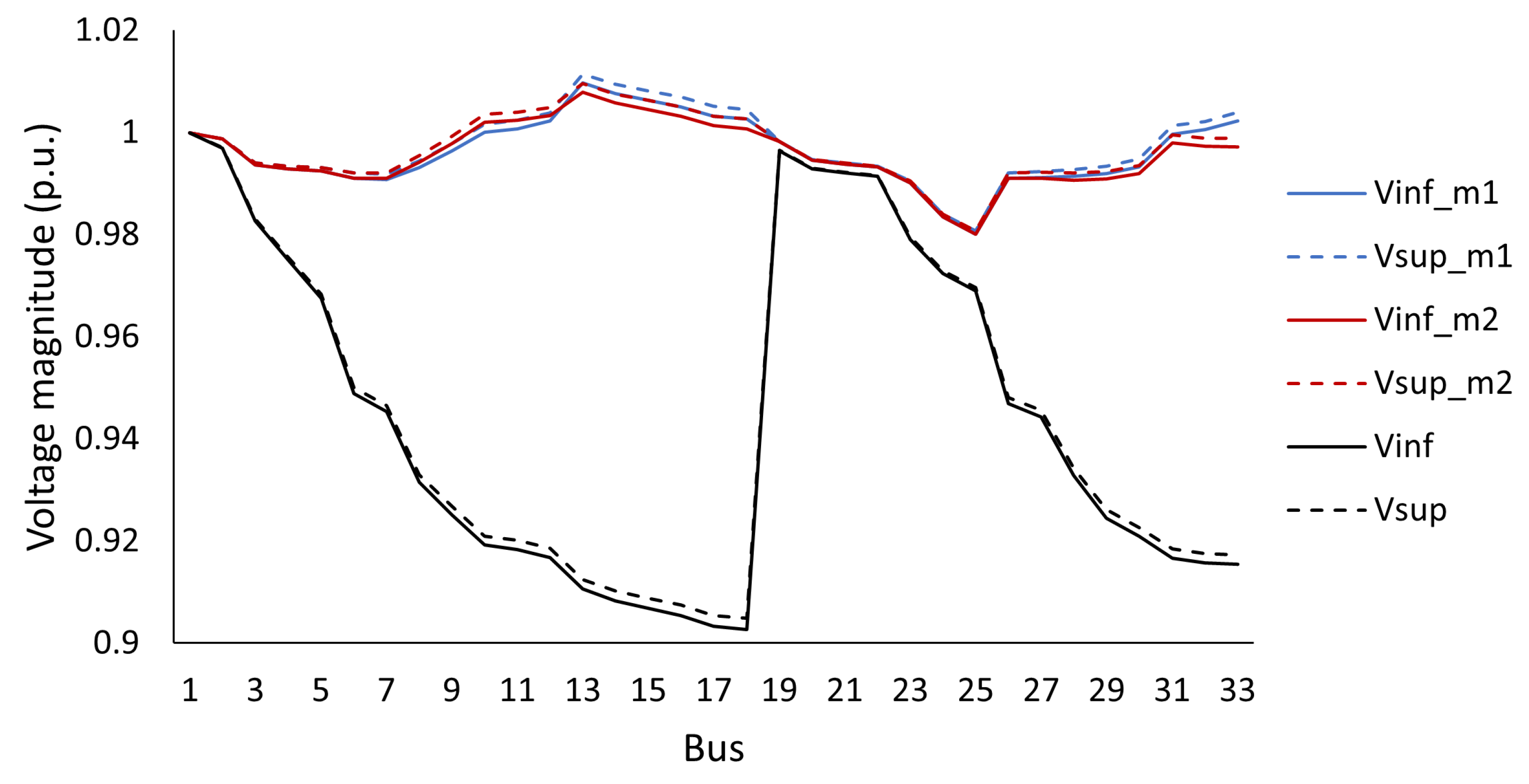 Optimal Allocation and Sizing of Distributed Generation Using Interval Power Flow