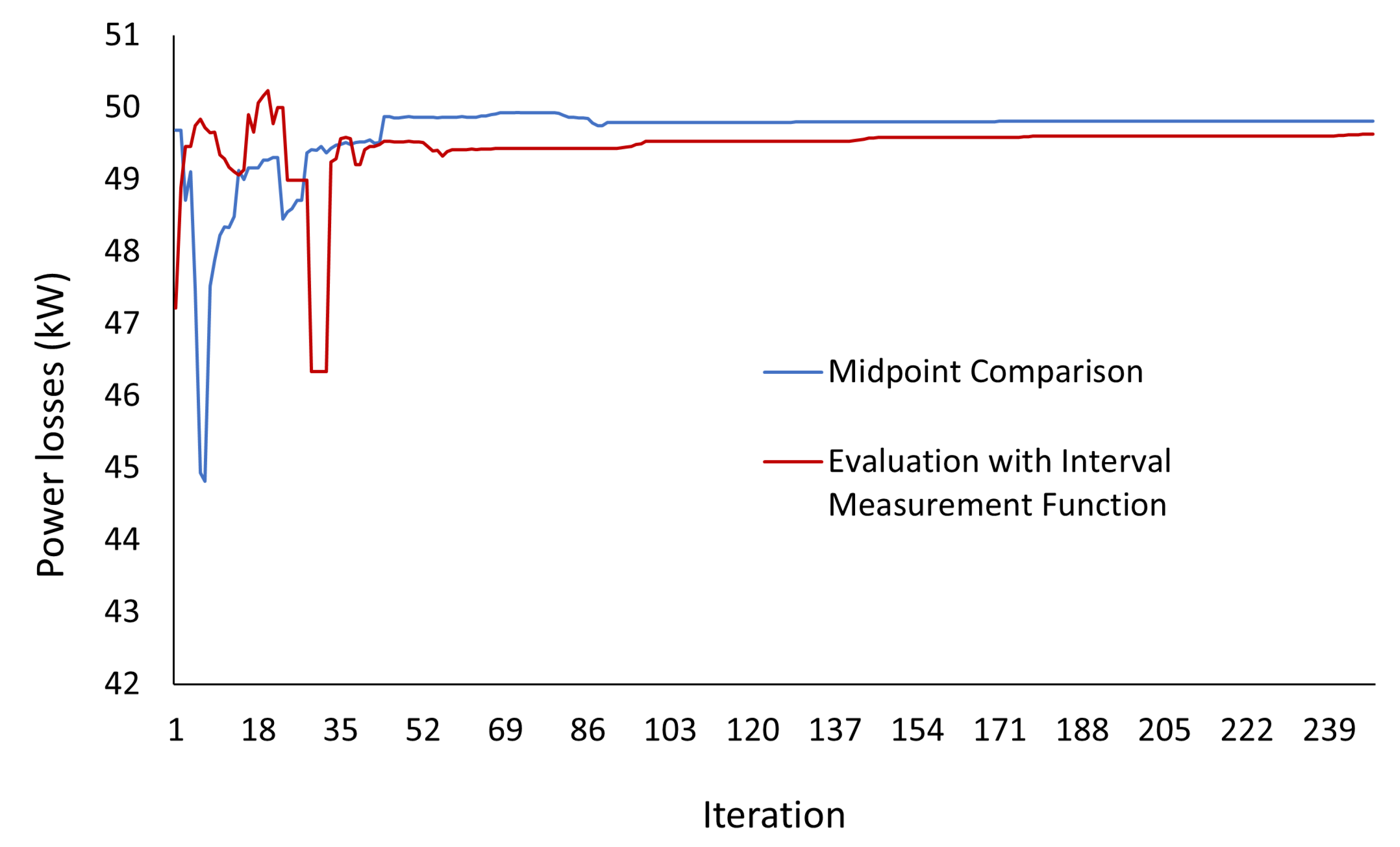 Optimal Allocation and Sizing of Distributed Generation Using Interval Power Flow