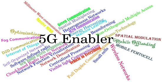 5G Frequency Standardization, Technologies, Channel Models, and Network Deployment: Advances ...